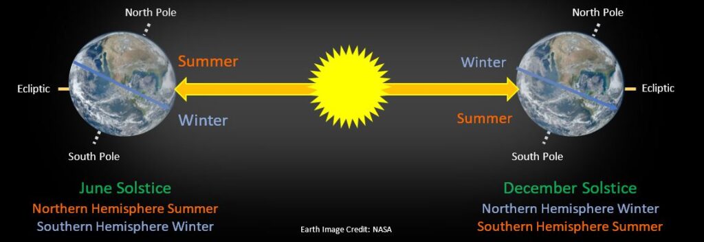 Forsyth Astronomical Society | Look Up and Enjoy the Sky