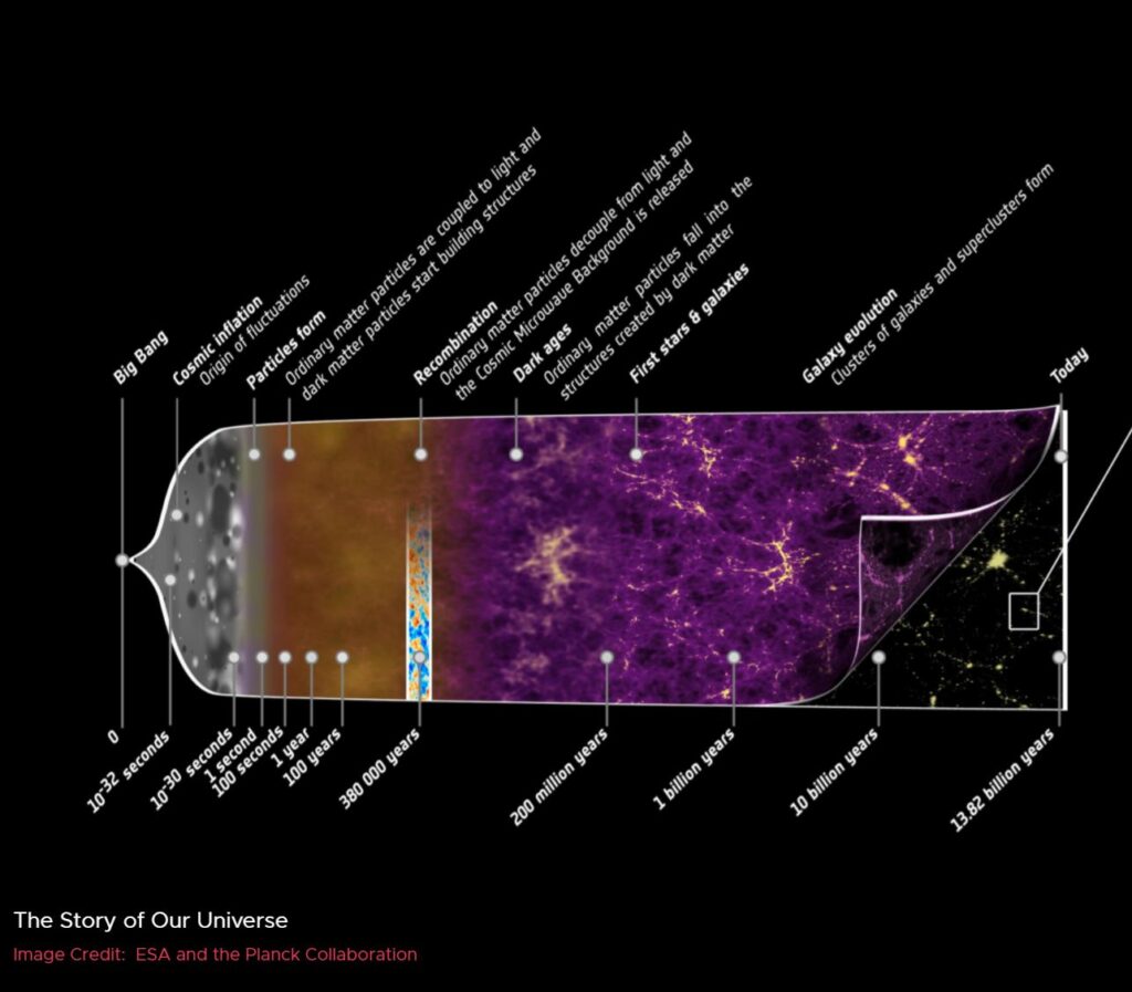 All About the Cosmos – Forsyth Astronomical Society