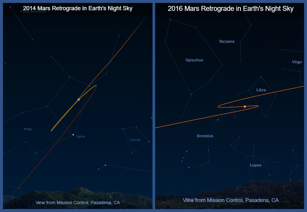 Planetary Opposition and Conjunction – Forsyth Astronomical Society