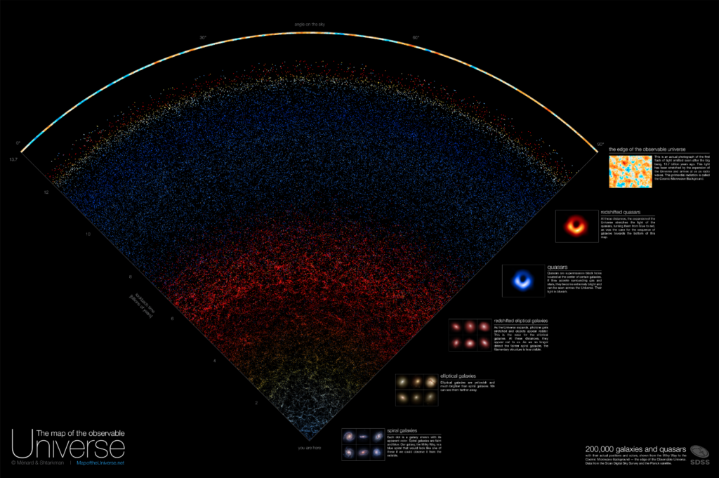 A Map of the Universe – Forsyth Astronomical Society