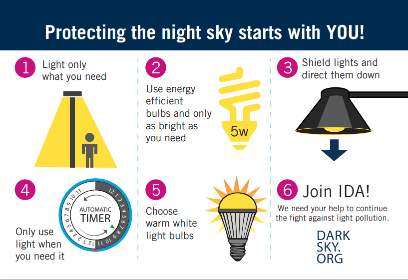 Light Pollution – Forsyth Astronomical Society