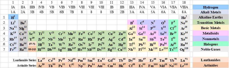 The Microscopic Universe – Forsyth Astronomical Society